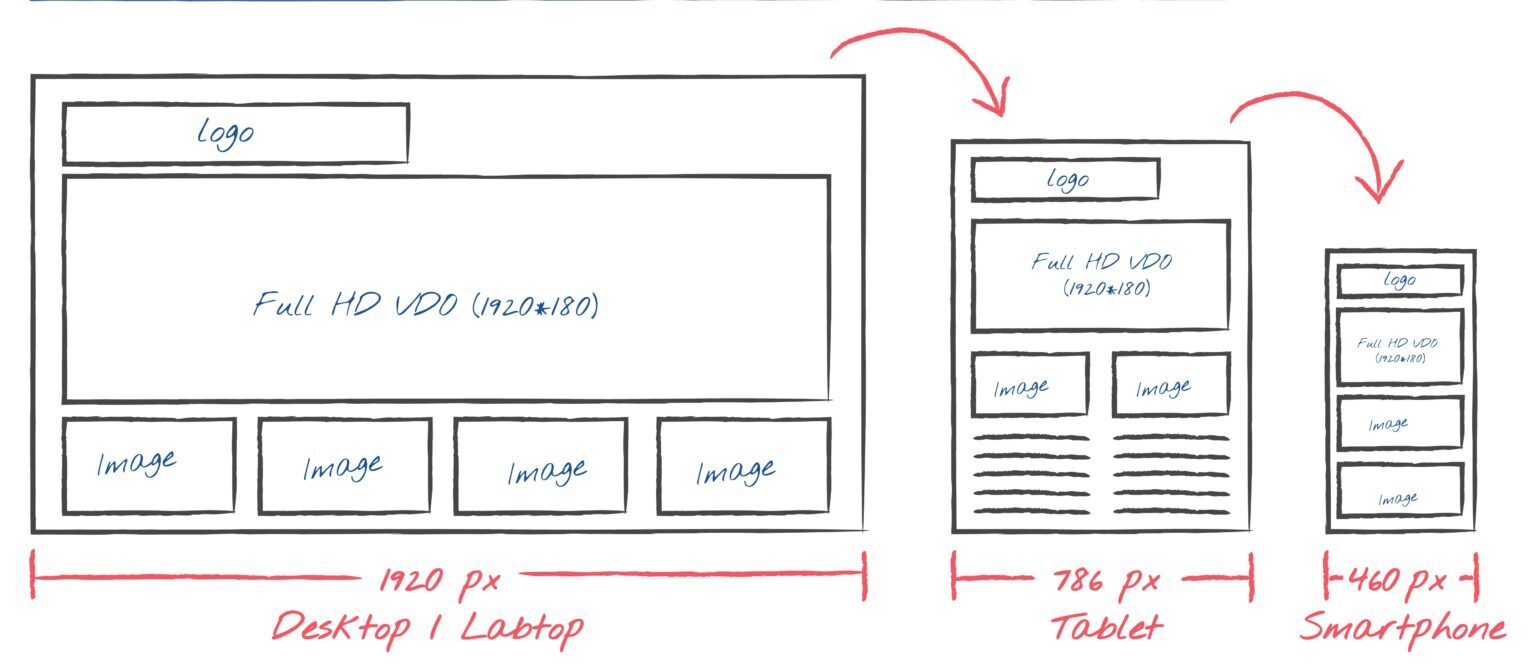 Come creare grafiche web da zero: guida per web designer ! Melagraphic
